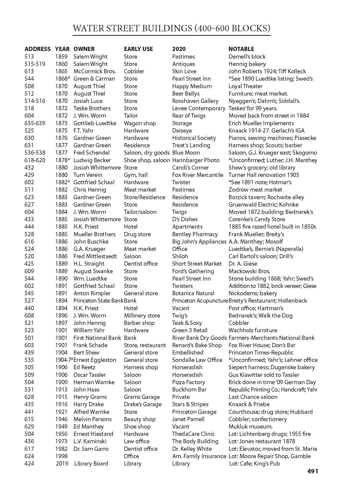 buildingchart – Bartel's History of Princeton